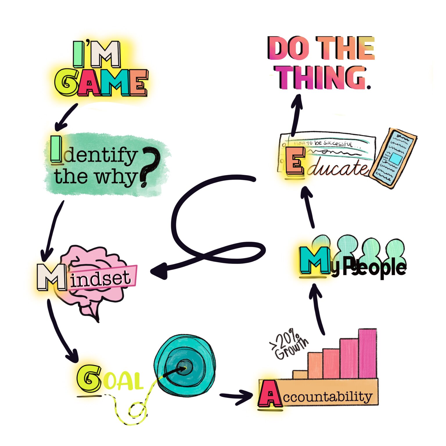 Transforming Individual Action into Collective Impact | Do The Thing